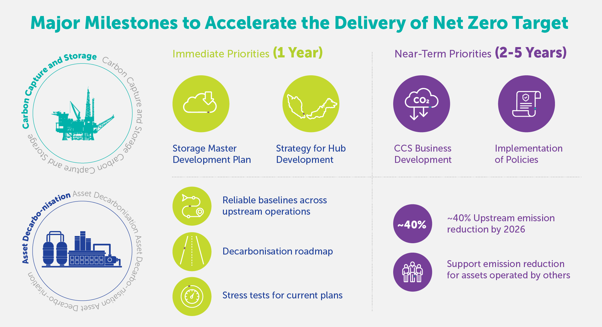 Unlocking New Opportunities Through Carbon Capture & Storage | PETRONAS FLOW